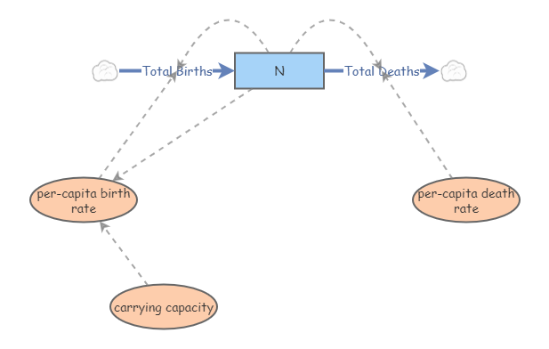 lab 5 snake example | Insight Maker