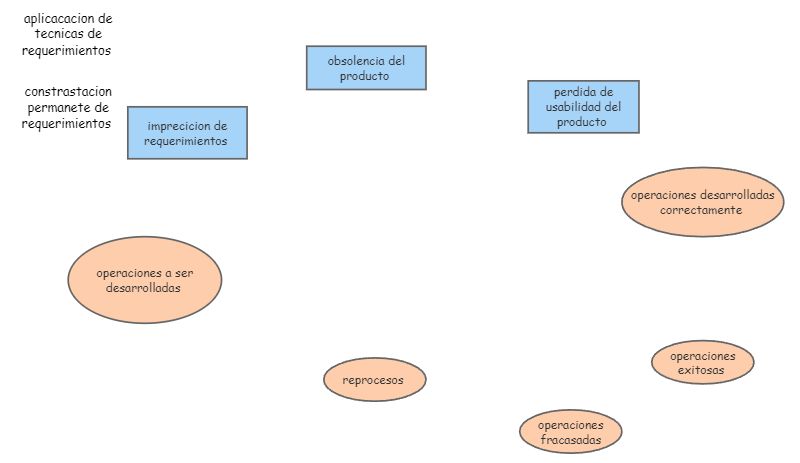 Clone of Dinámica de sistemas: una forma de optimizar la gestión del ...