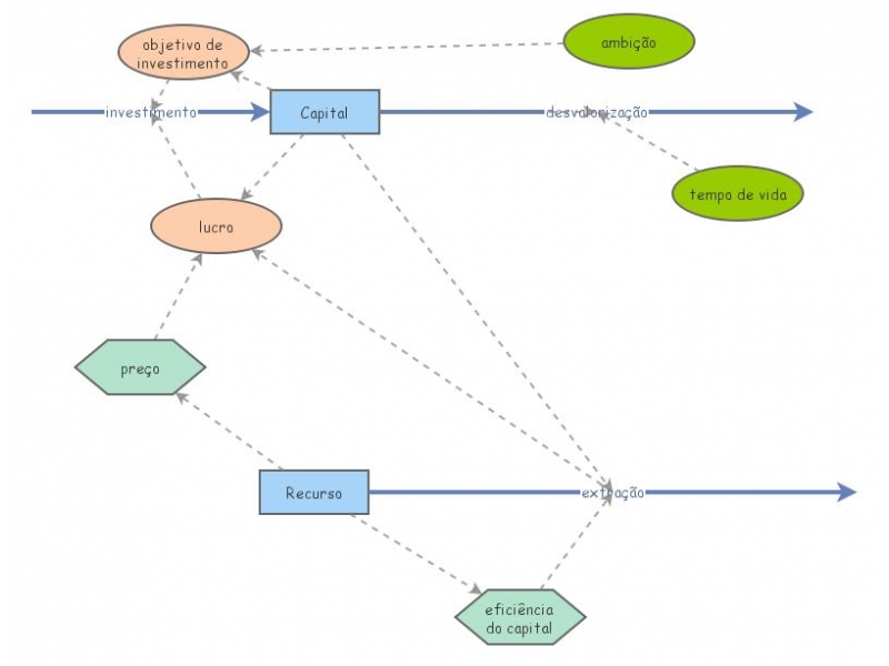 Aula | Insight Maker