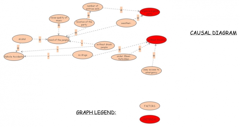 Clone of Problem 2 Causal Loop Diagram | Insight Maker
