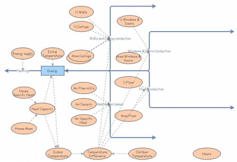 Exercise 2 | Insight Maker