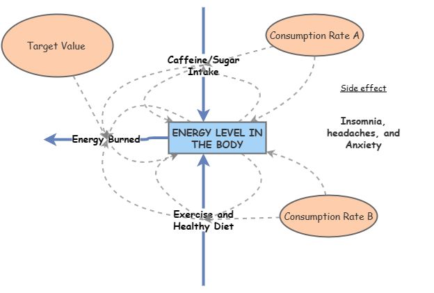 My Insight-System archetype-Aura | Insight Maker