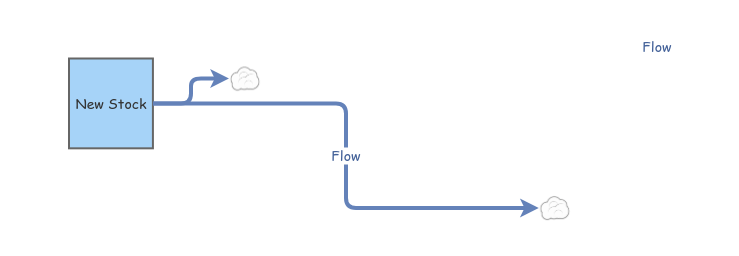 Ecosystem Insight Maker