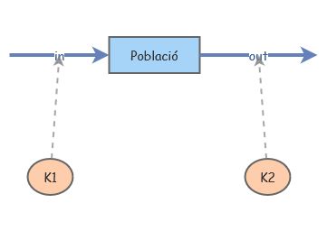 model | Insight Maker