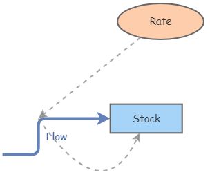 exponential growth model | Insight Maker