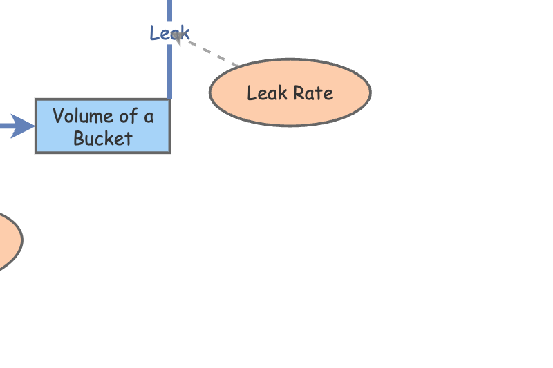 Bucket Tutorial | Insight Maker