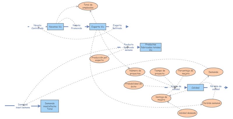 Ejercicio Clase | Insight Maker
