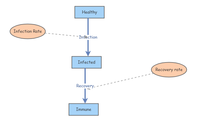 system dynamics | Insight Maker