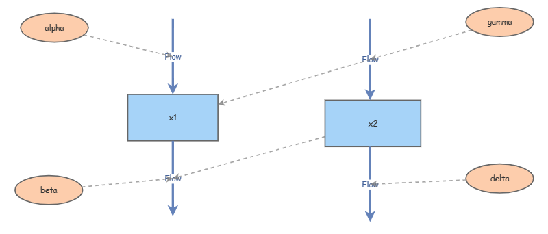 My Insight | Insight Maker