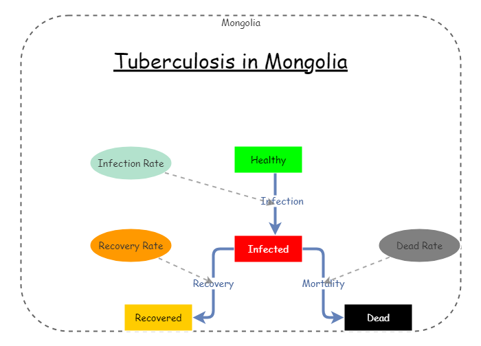 My Insight work | Insight Maker