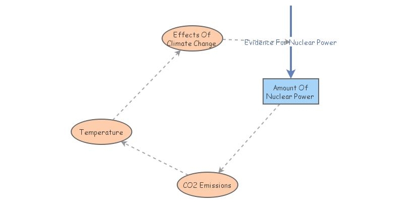 Global Warming Solution Diagram | Insight Maker Global Warming Solution Diagram | Insight Maker