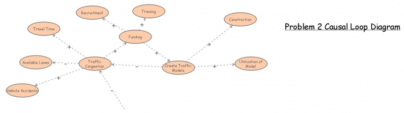 Clone of Problem 2 Causal Loop Diagram | Insight Maker