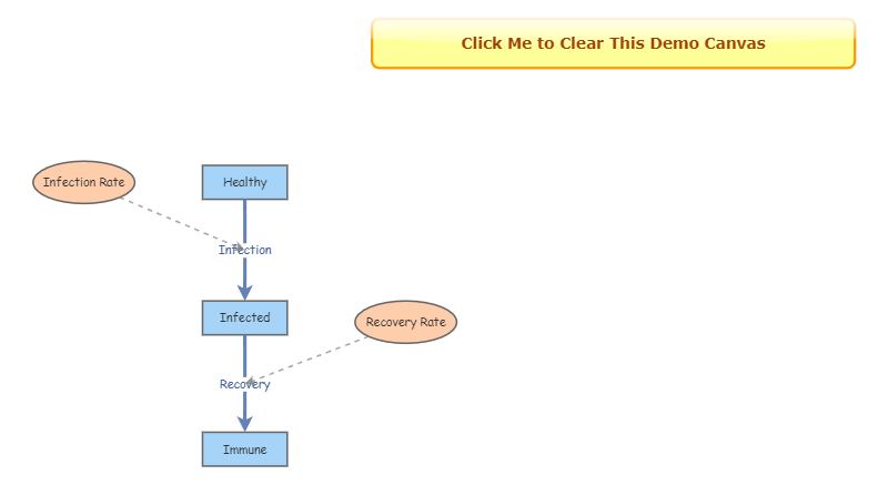 midterm | Insight Maker