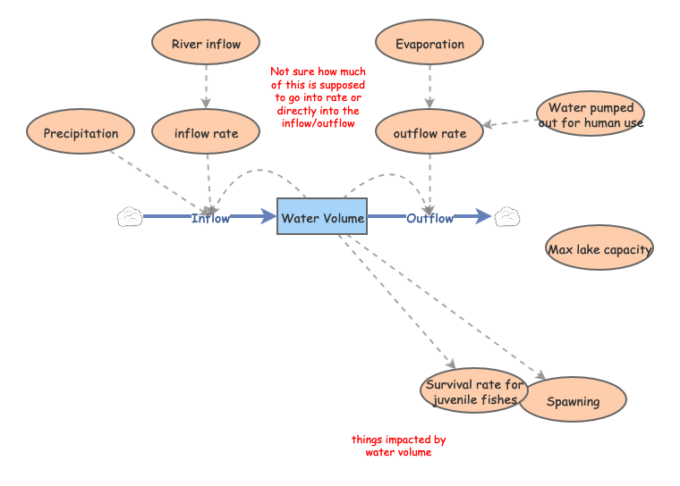 Water volume workshop | Insight Maker