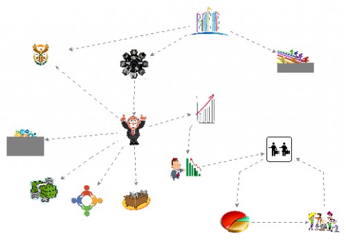 RICH PICTURE | Insight Maker