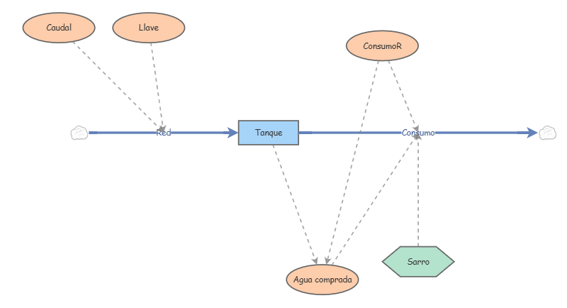 Prueba tanque | Insight Maker
