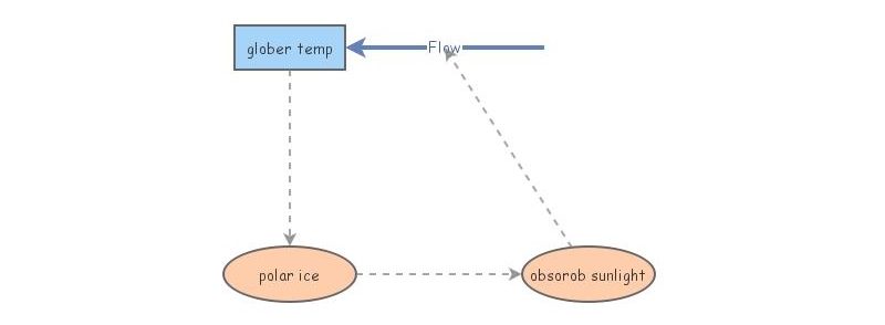 albedo 69 | Insight Maker