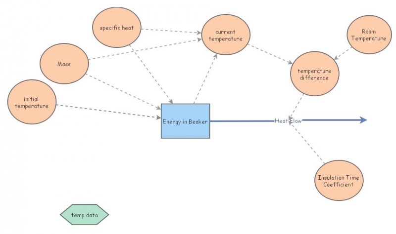 heat flow model | Insight Maker