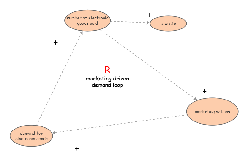 EXEMPLE COURS | Insight Maker