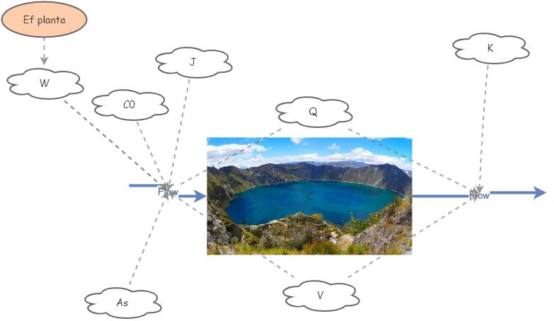 Modelo TTAR | Insight Maker