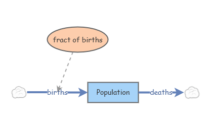 population_simple | Insight Maker