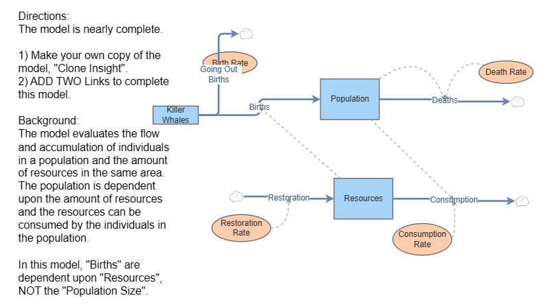 Clone of Model 3: Population Growth with Limited Resources -2022 | Insight Maker