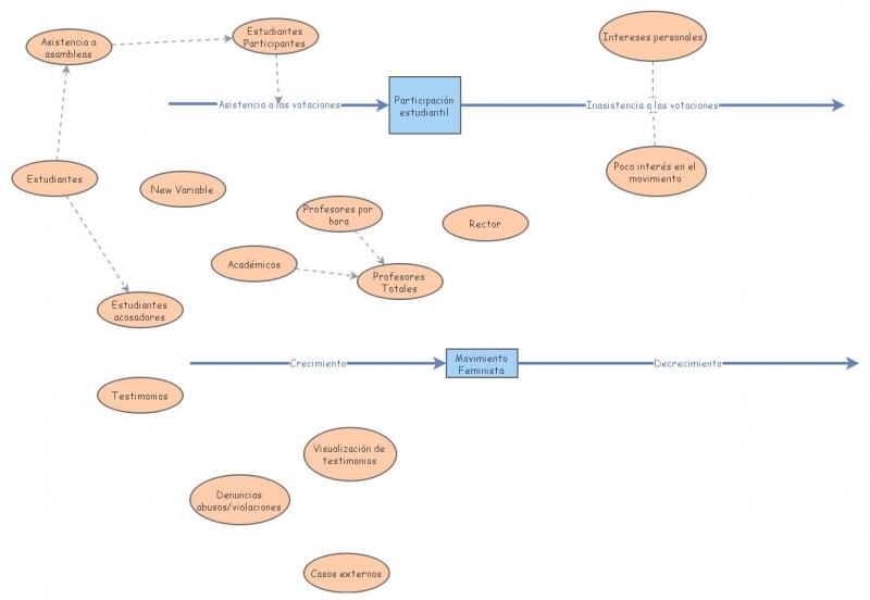 Diagrama de Forrester | Insight Maker