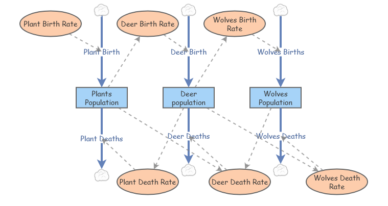 First Insight | Insight Maker
