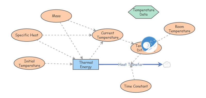 Heat Transfer Model | Insight Maker