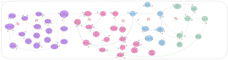 Objective1 | Insight Maker