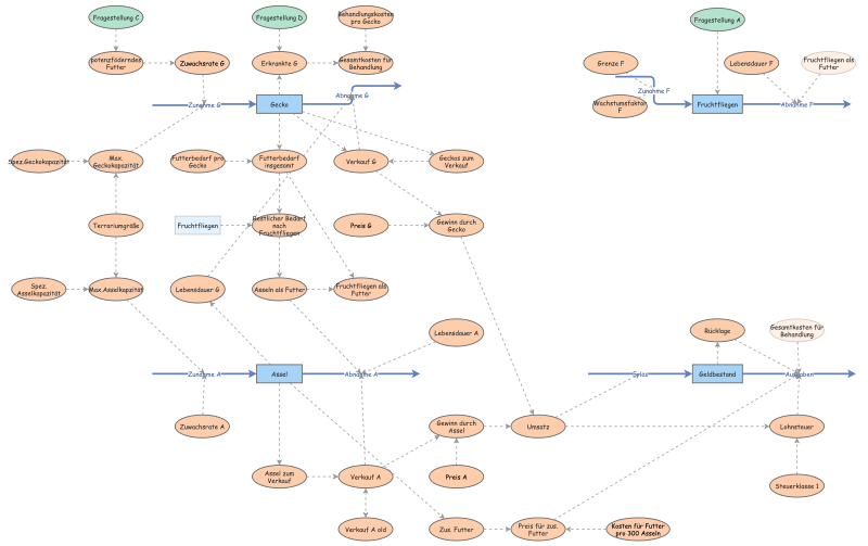My Insight | Insight Maker