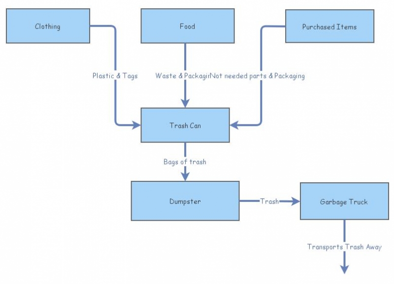 Systems Diagram | Insight Maker