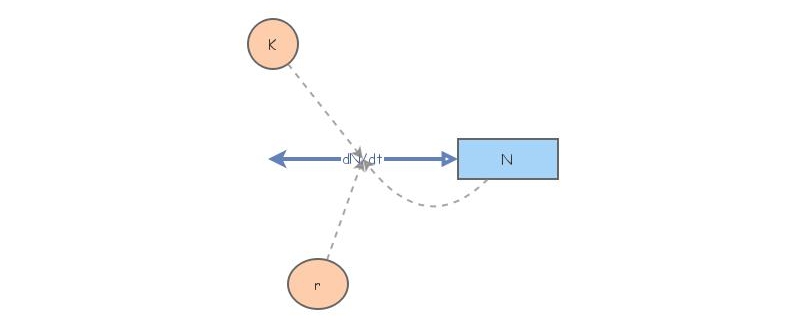 Logistic_Growth_Model | Insight Maker