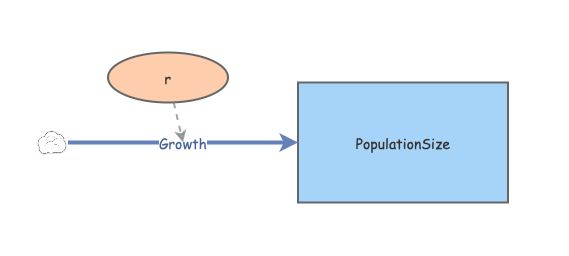 Exponential Growth | Insight Maker