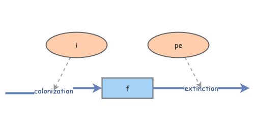 internal colonization model | Insight Maker