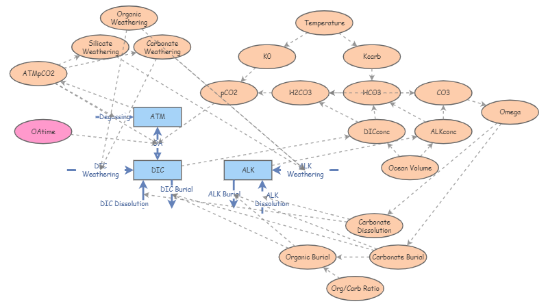 Clone of Marine Carbon Cycle Building Block | Insight Maker