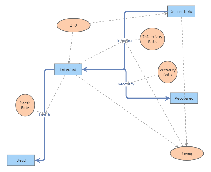 SD USA | Insight Maker
