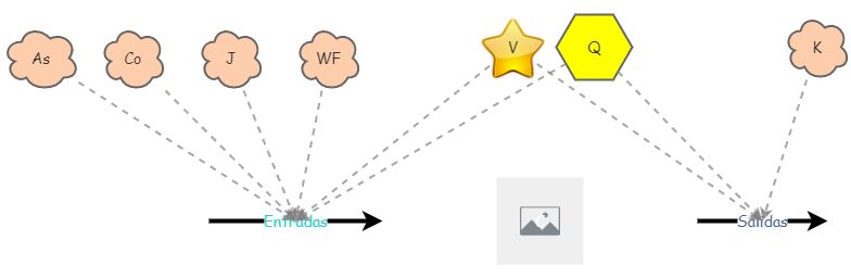 Mi primer Modelo | Insight Maker