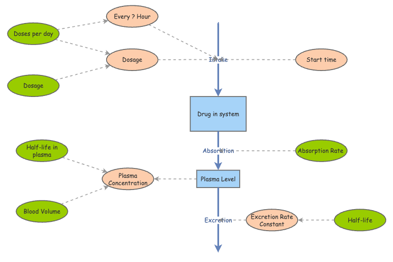 Clone of Clone of Exposure Modeling | Insight Maker