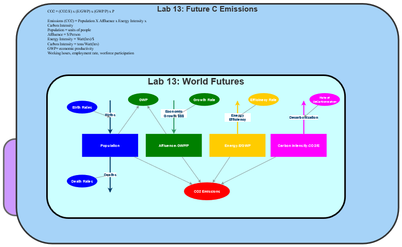 Lab 13:Base Model | Insight Maker