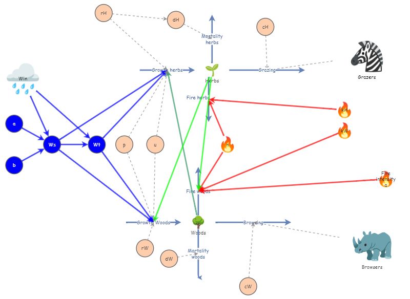 Clone of Clone of franks model | Insight Maker