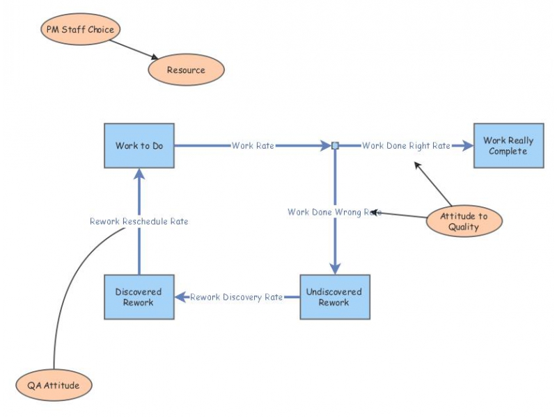 Group B Handout | Insight Maker