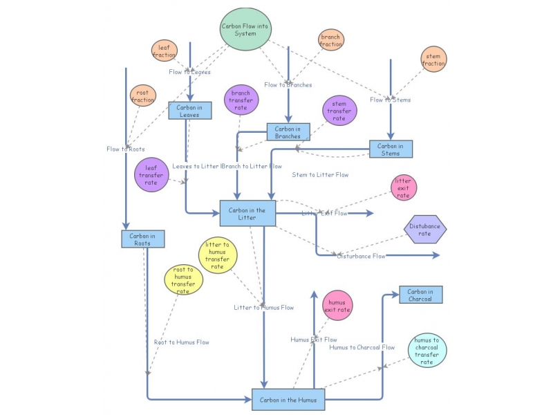 6.7 Disturbance Model | Insight Maker