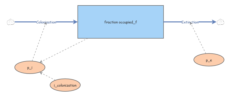 Lab 6 Part 2 | Insight Maker