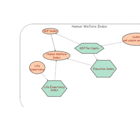 World3 Model