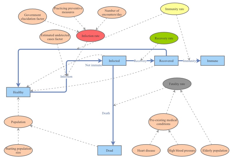 Clone of Clone of SARS-CoV-19 model | Insight Maker