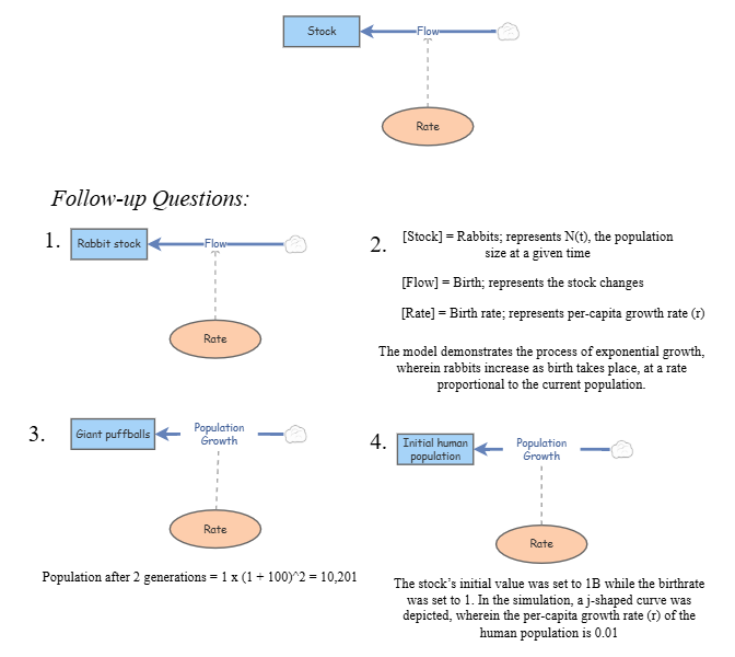 EMITERIO - Activity 1 (Fundamental Principle of Population Ecology) | Insight Maker
