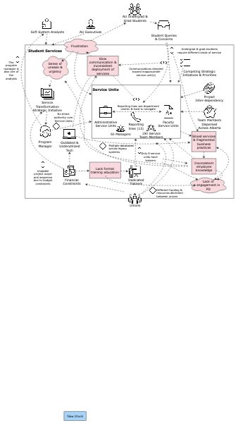 Rich Picture | Insight Maker