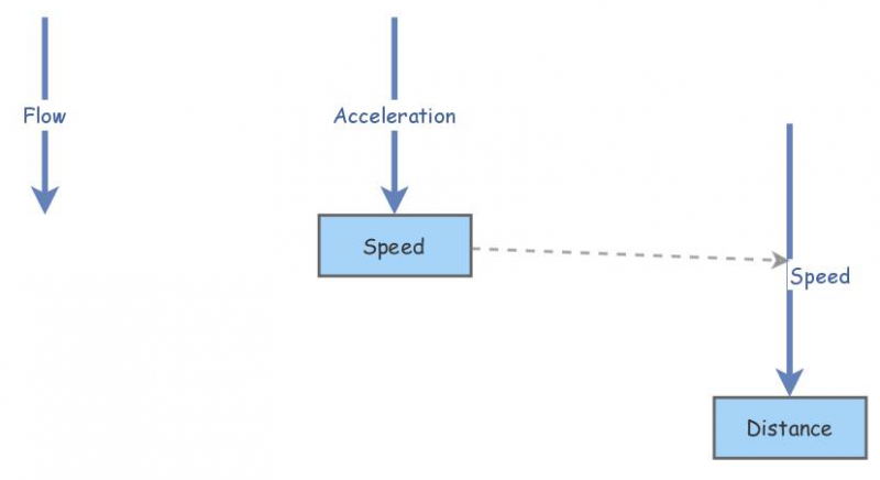 Exercise 1- Question 1 | Insight Maker