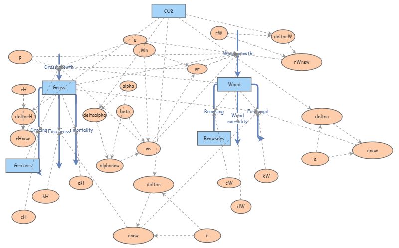 Clone of AE 2023 Group 45 savanna model CO2 | Insight Maker